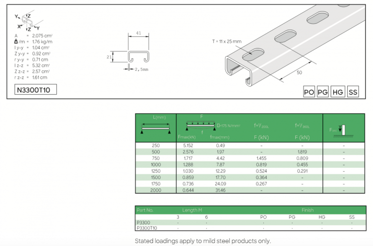 Unistrut Channel Support Systems – NCM Distributors