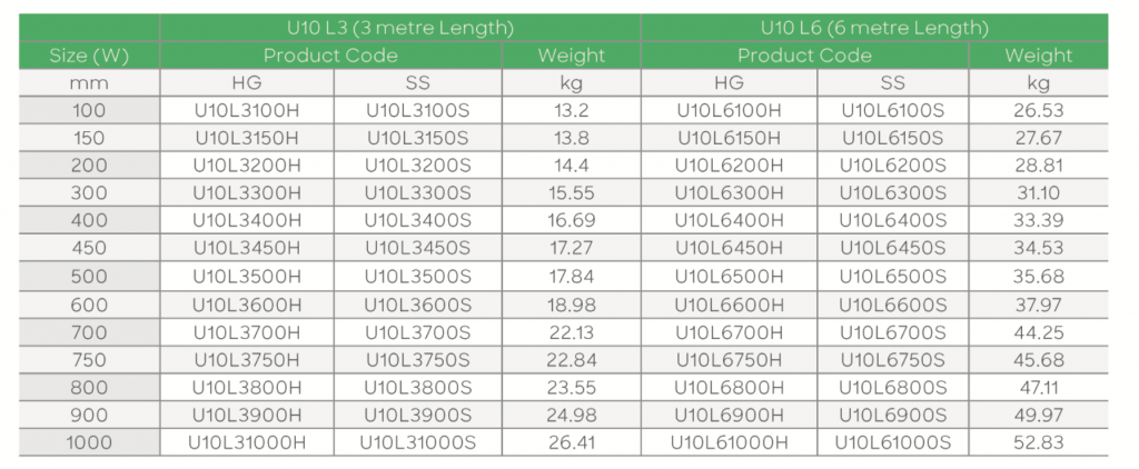 Unistrut Ladder – NCM Distributors