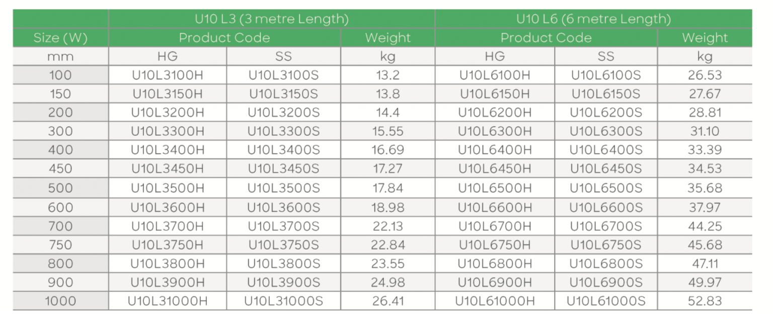 Unistrut Ladder – NCM Distributors