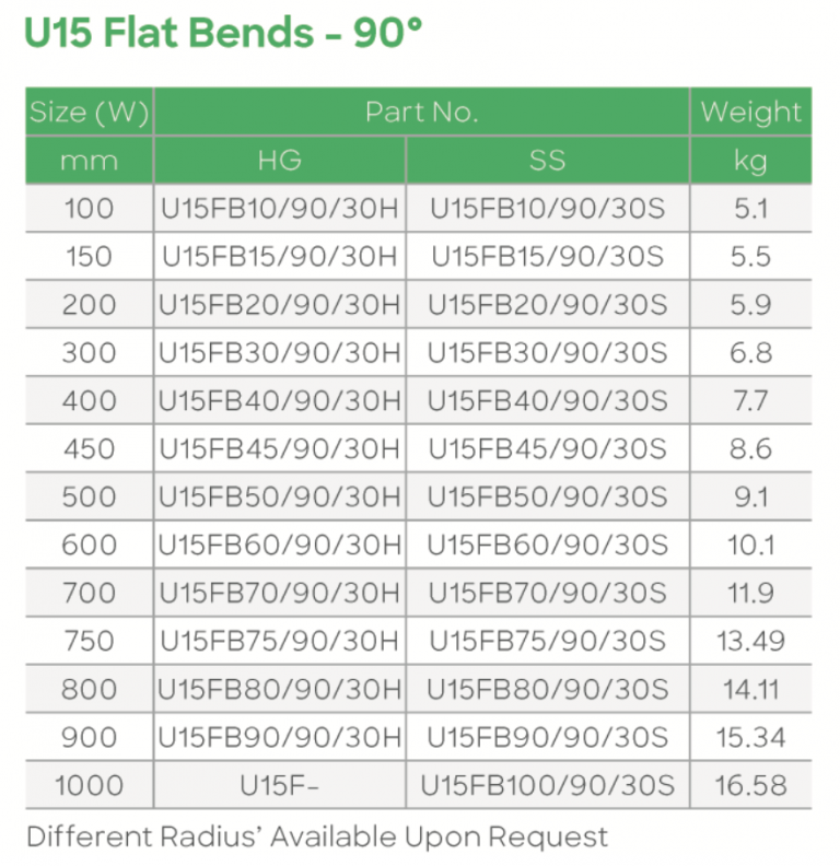 Unistrut Ladder – NCM Distributors