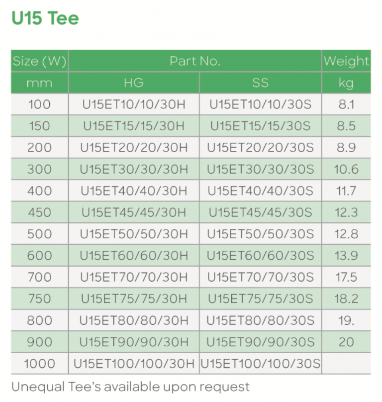 Unistrut Ladder – NCM Distributors