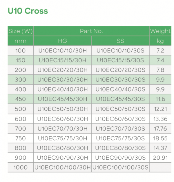 Unistrut Ladder – NCM Distributors