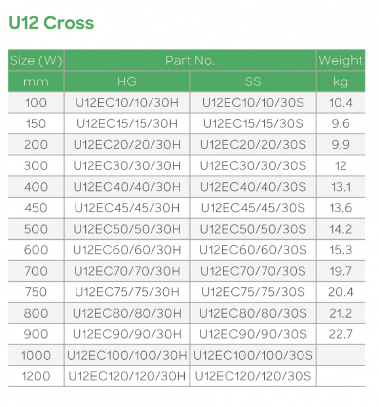 Unistrut Ladder – NCM Distributors