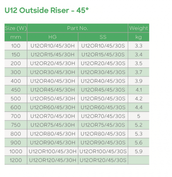 Unistrut Ladder – NCM Distributors