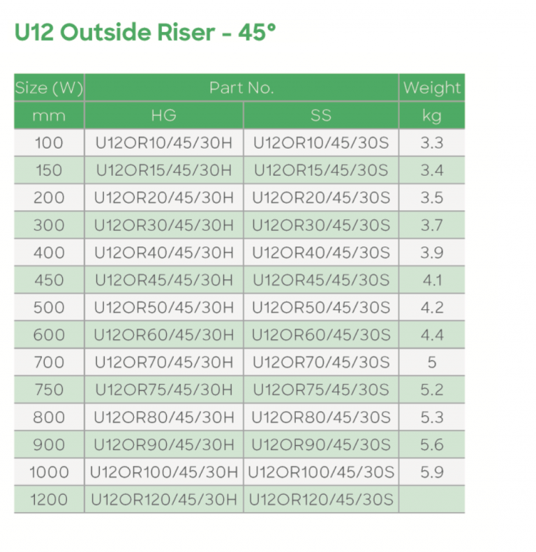 Unistrut Ladder – NCM Distributors
