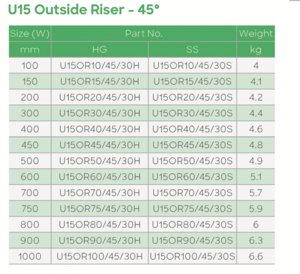 Unistrut Ladder – NCM Distributors