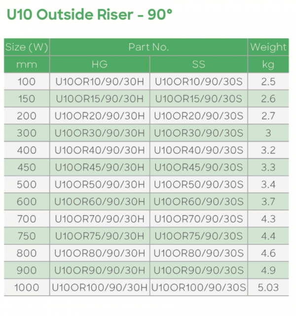 Unistrut Ladder – NCM Distributors