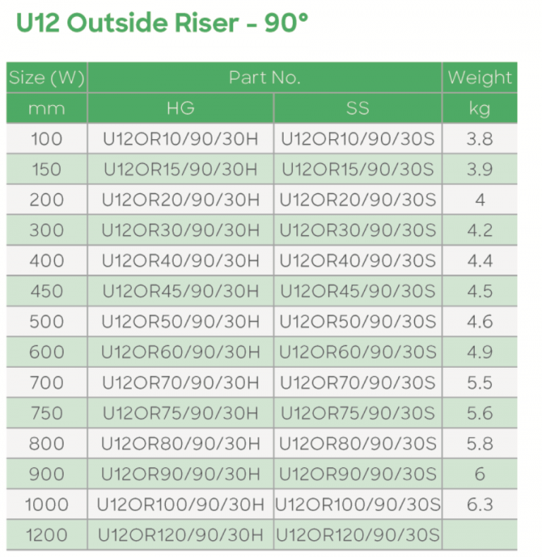 Unistrut Ladder – NCM Distributors