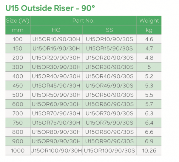 Unistrut Ladder – NCM Distributors