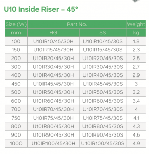 Unistrut Ladder – NCM Distributors