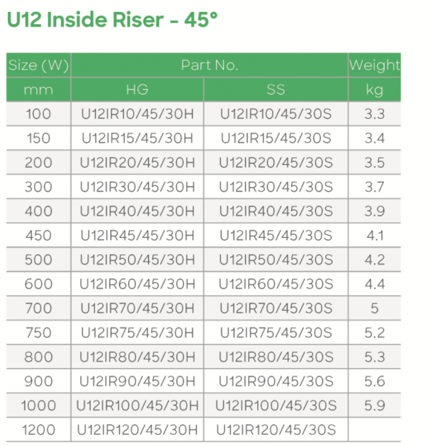 Unistrut Ladder – NCM Distributors