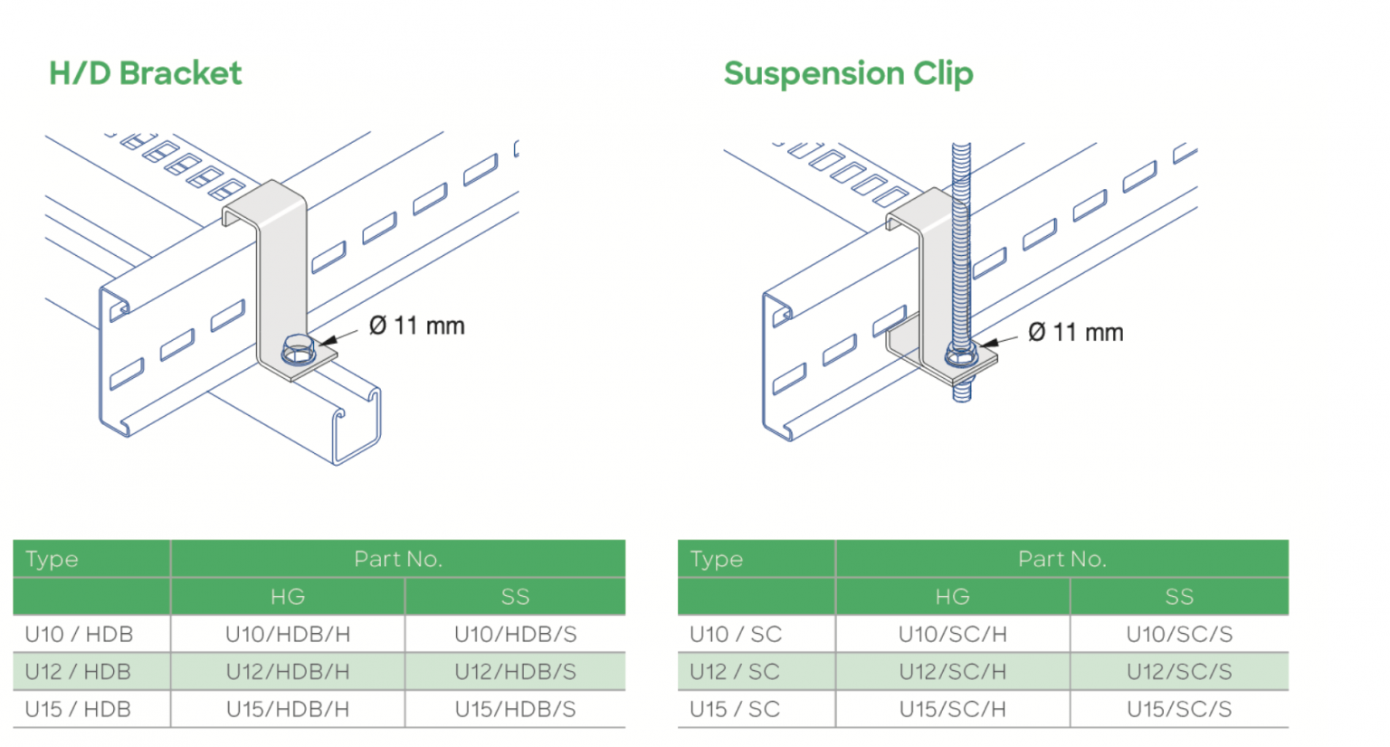 Unistrut Ladder – NCM Distributors