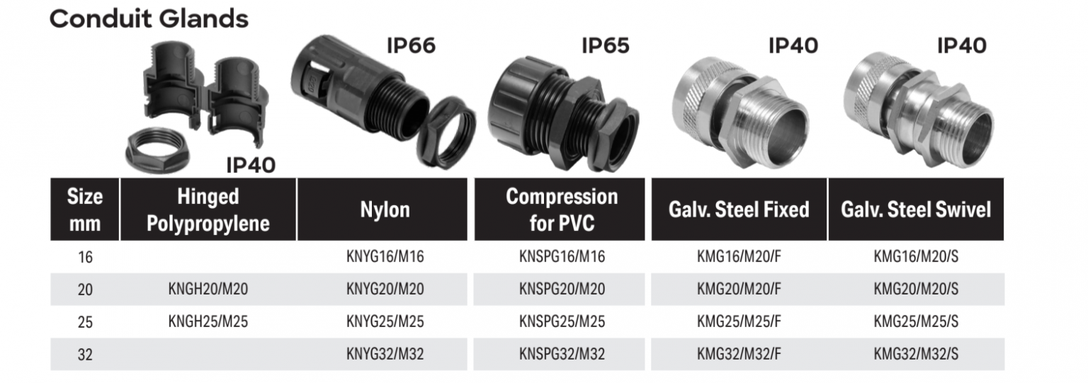 Koreflex – Flexible conduit – NCM Distributors