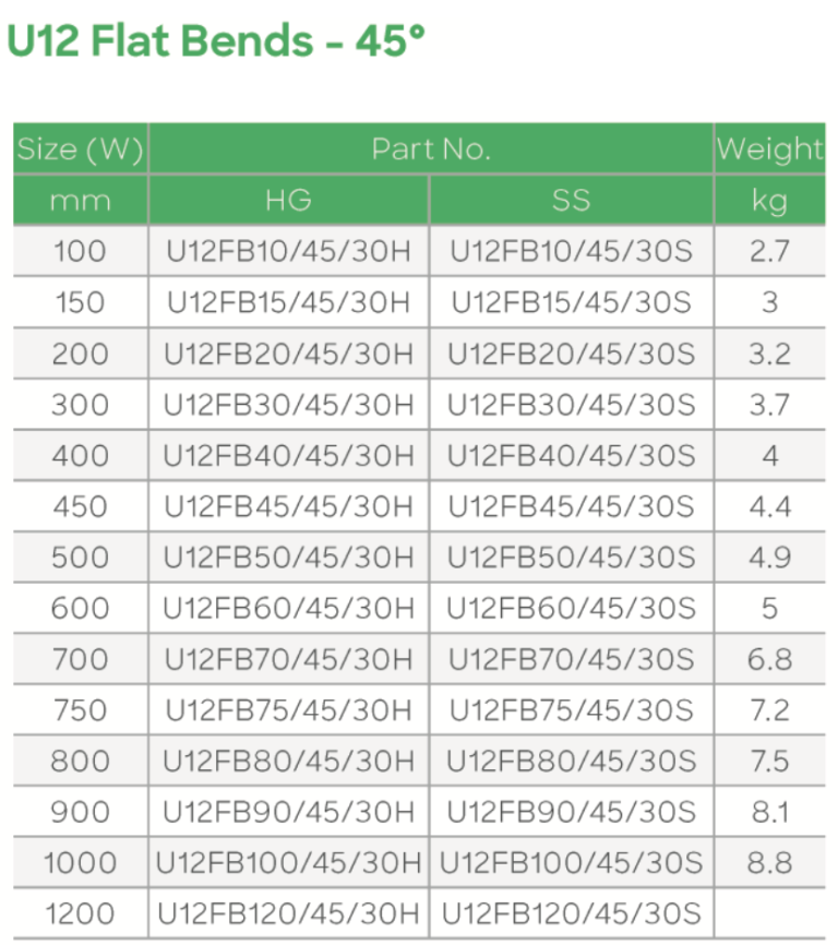 Unistrut Ladder – NCM Distributors