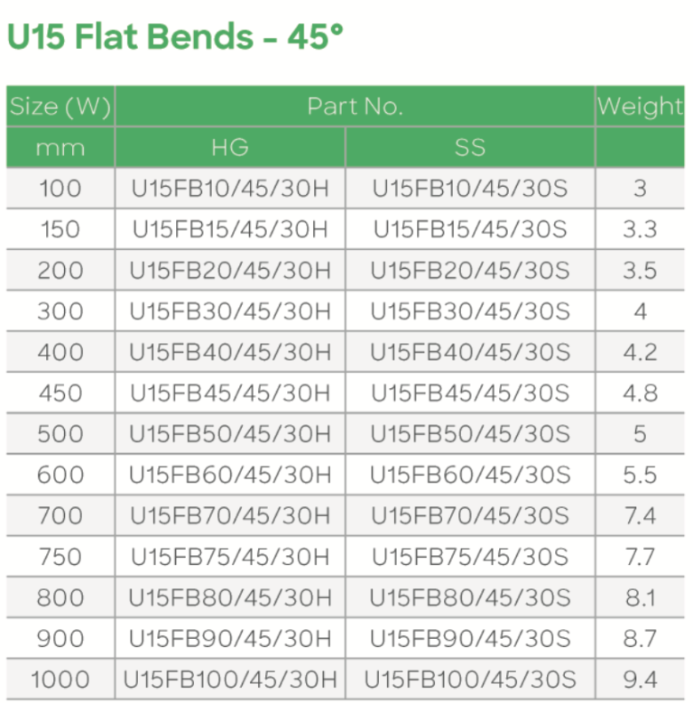 Unistrut Ladder – NCM Distributors